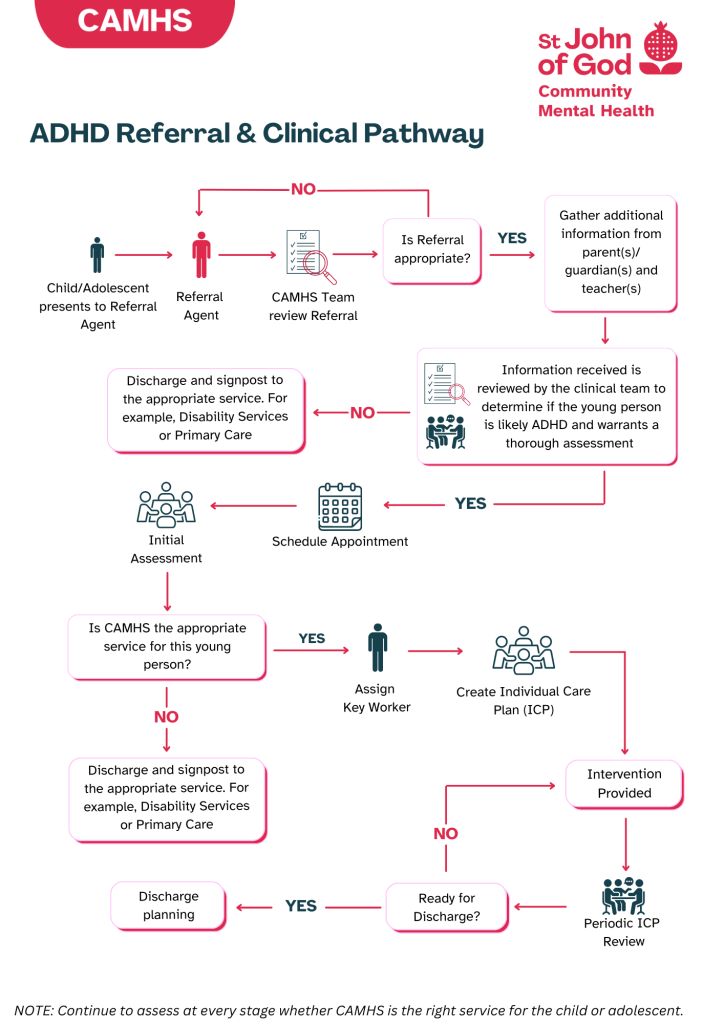 ADHD Pathway – Lucena Services