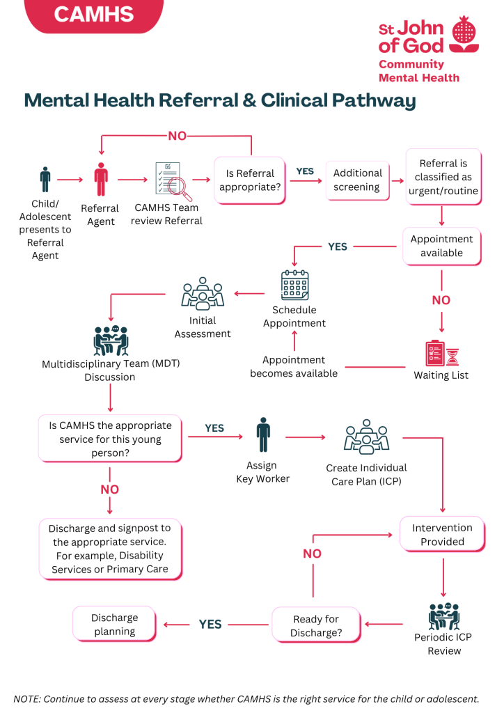 Mental Health Pathway – Lucena Services
